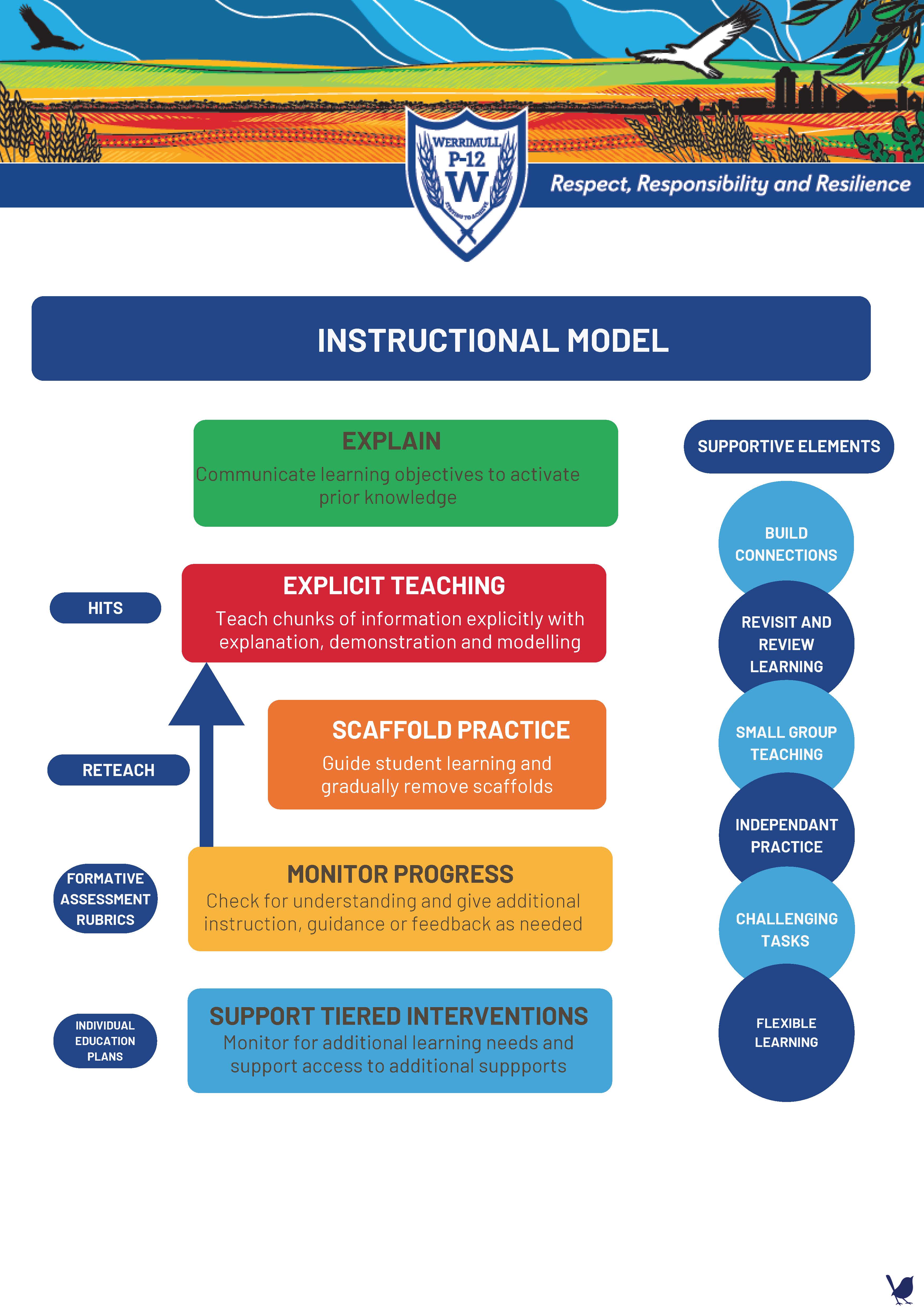 Instructional Model
